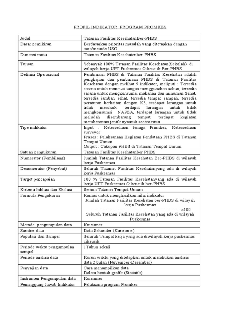Indikator Promkes Tatanan Fasilitas Kesehatan | PDF