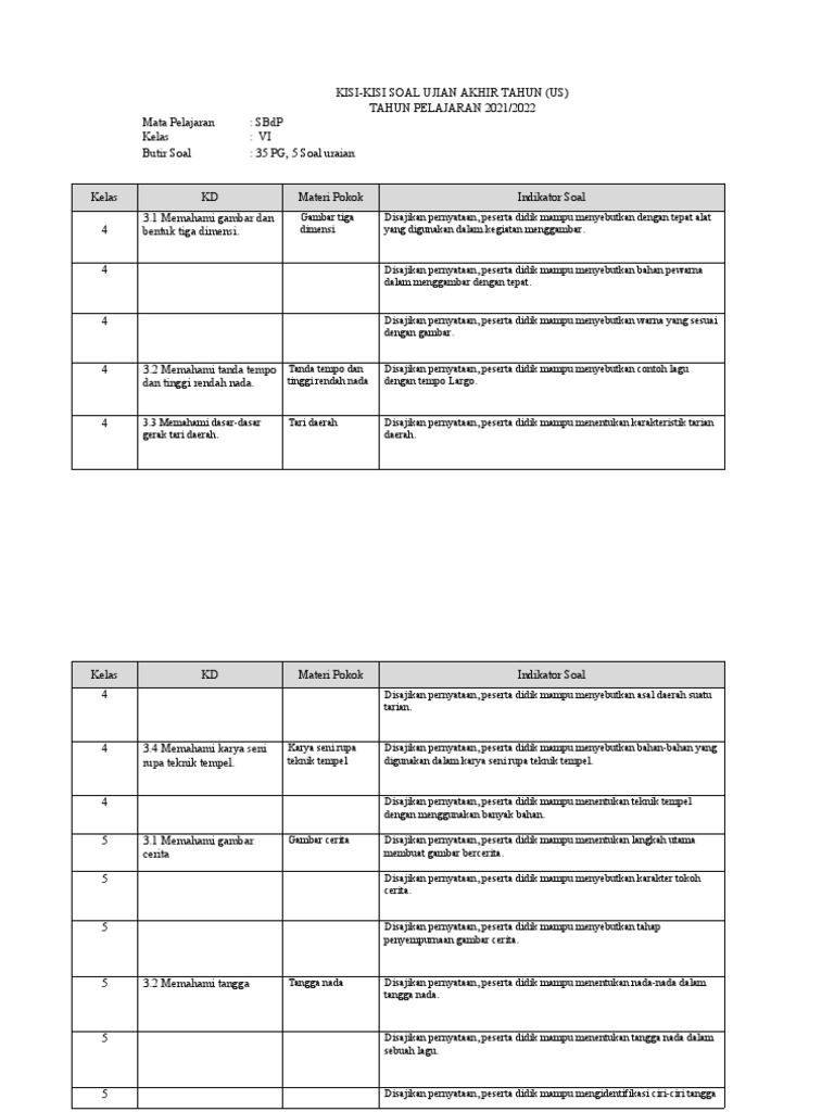 KISI-KISI US SBDP KELAS 6 2022 OKK | PDF