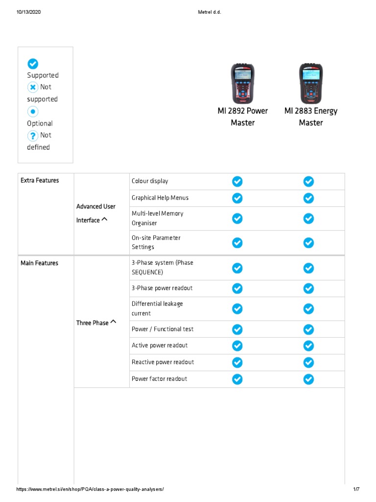 Metrel D.D. - Class A Power Quality Analysers | PDF | Electric Power ...