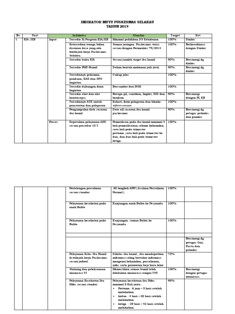 Indikator MUTU UKM KIA - KB OK | PDF