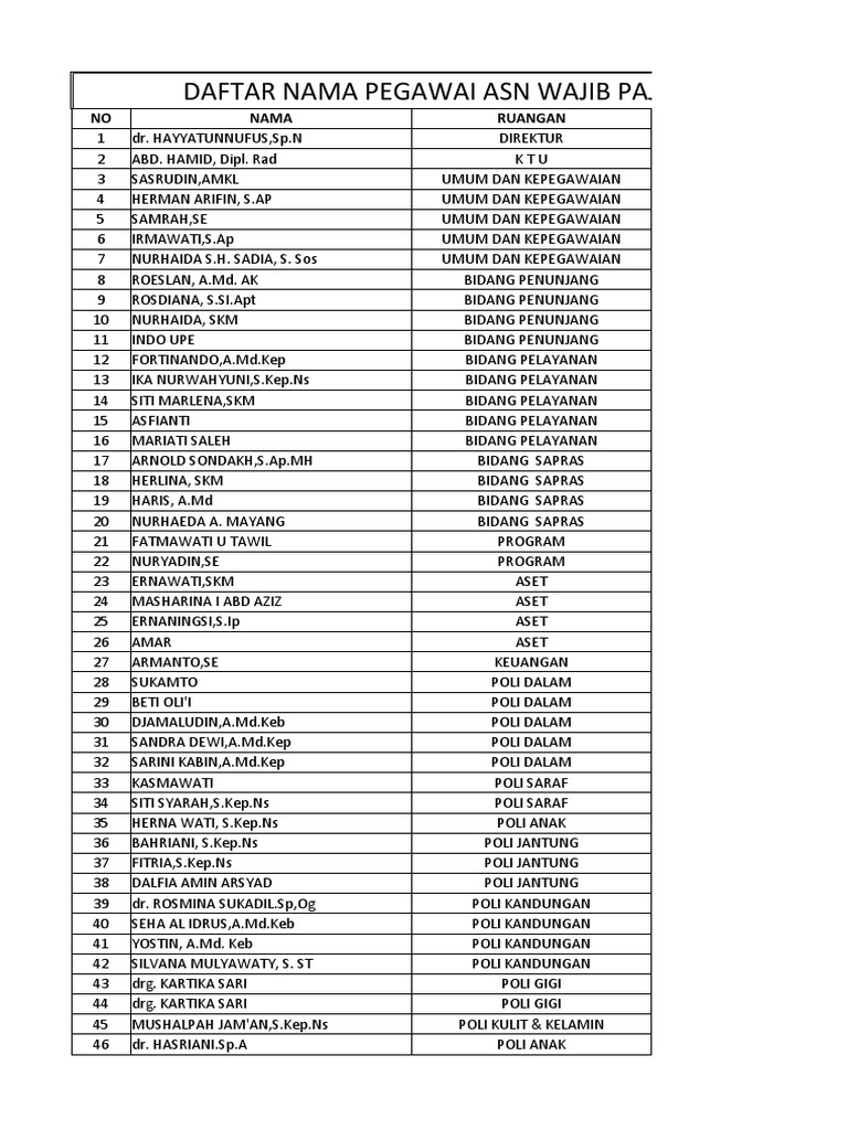 Daftar Nama Pegawai ASN Wajib Pajak | PDF