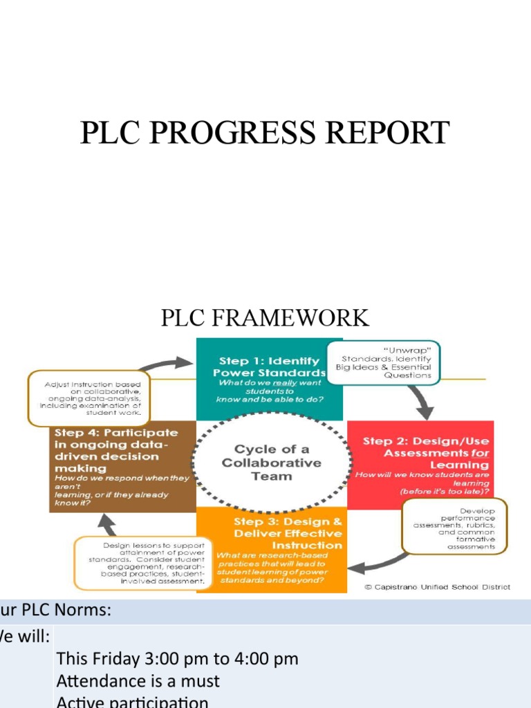 PLC Progress Report | PDF | Educational Assessment | Cognitive Science