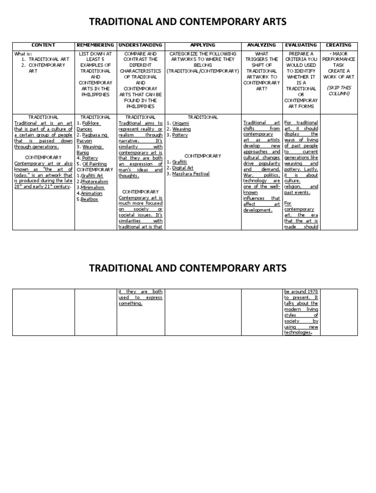 Traditional vs Contemporary Arts in the Philippines | PDF ...