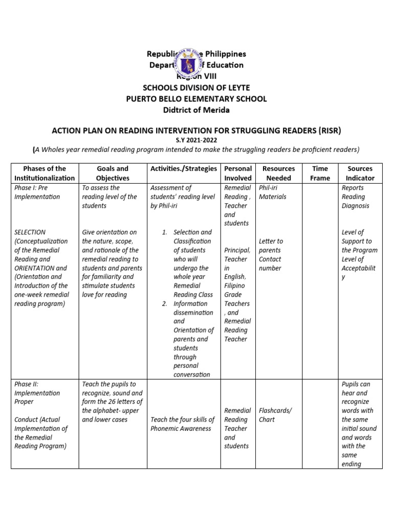 Reading Intervention Action Plan 2021-2022 | PDF | Syllable | Cognition