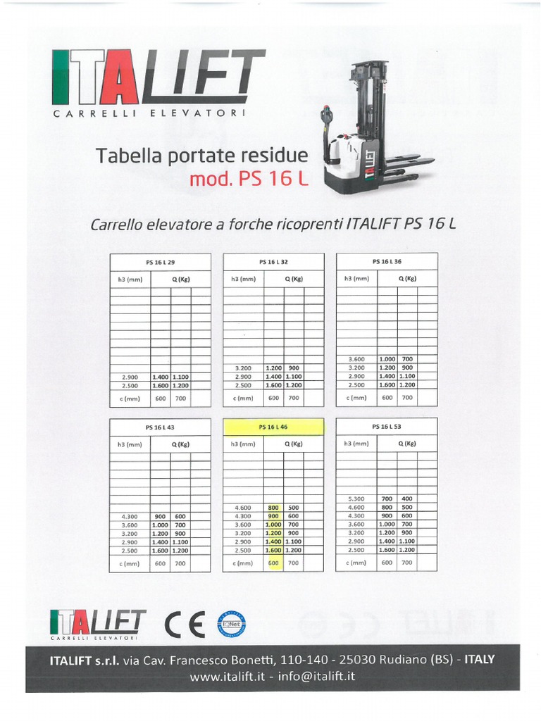 Ps 16 L | PDF