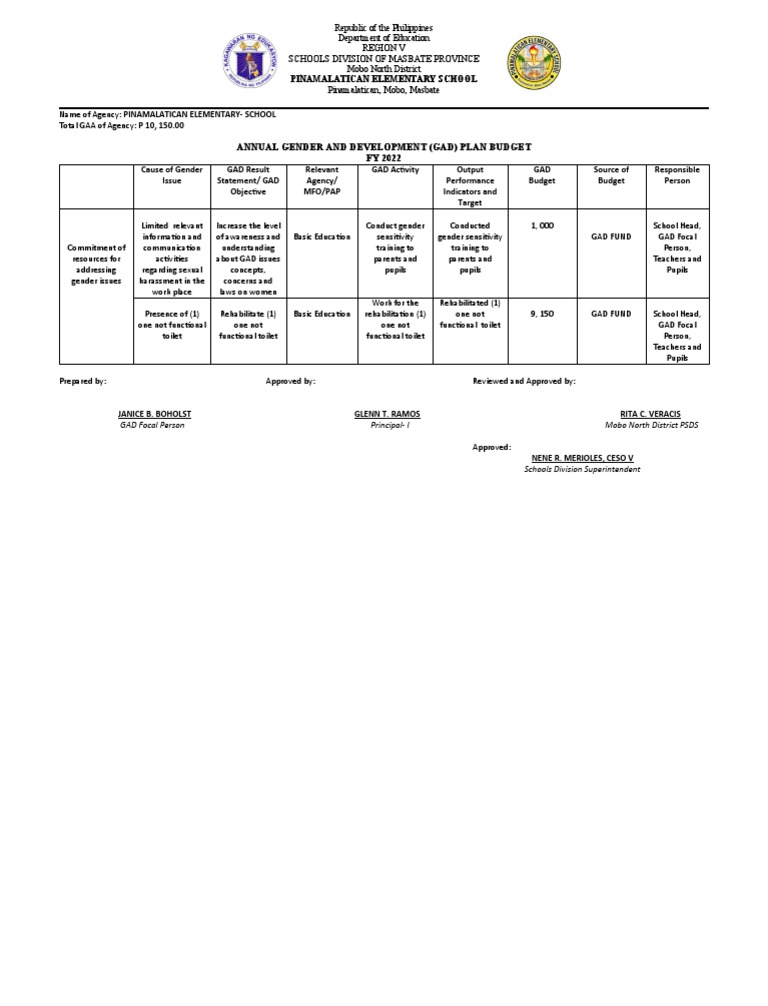 Annual Gender and Development (Gad) Plan Budget FY 2022 | PDF