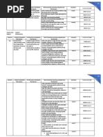 Science Melcs Grade 6 | PDF | Earth | Learning