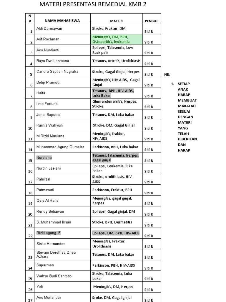 Materi Remedial KMB Ii | PDF
