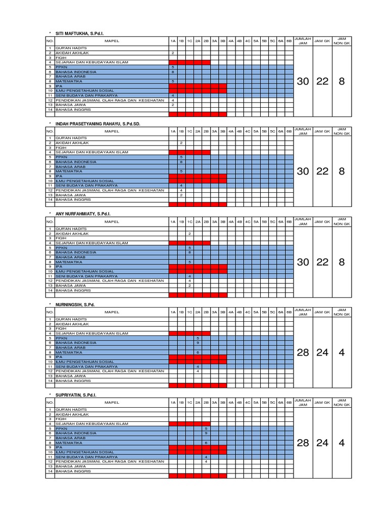 Pembagian Jam Mengajar Guru | PDF