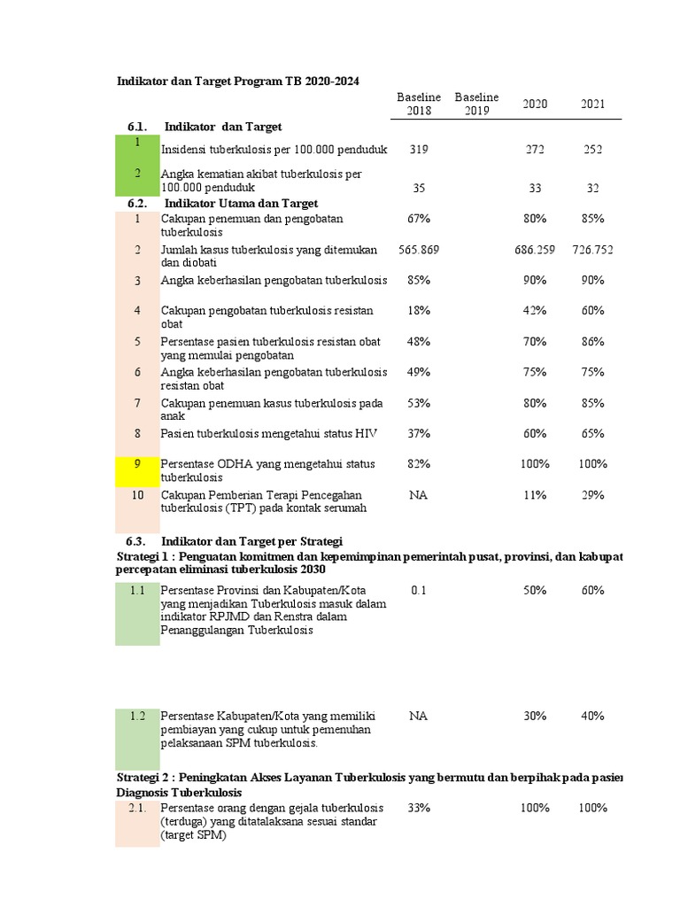 Papua - Final - Target Dan Indikator TB - 01022021 - FKD | PDF