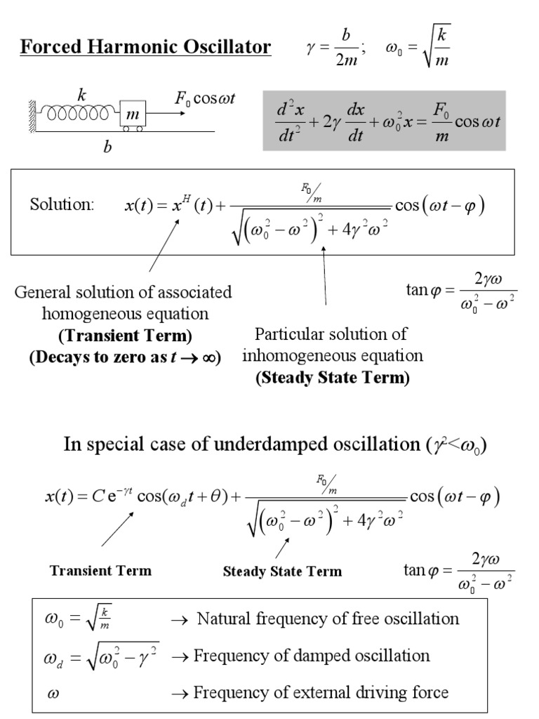 Forced Harmonic Oscillator | PDF