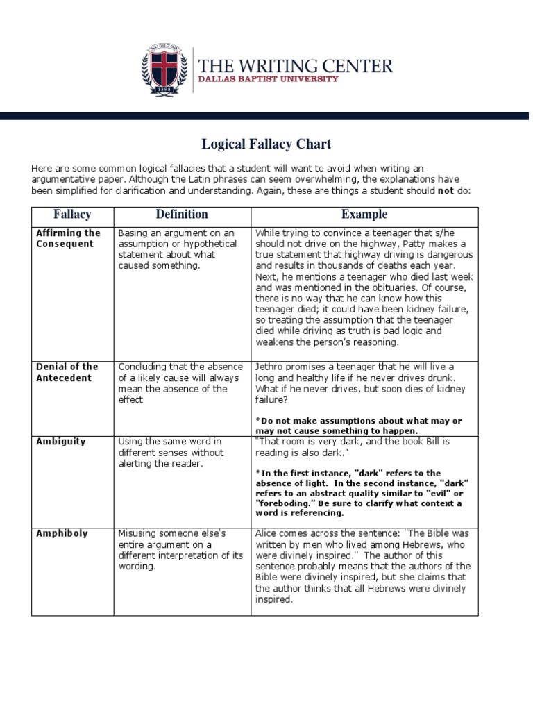 Logical Fallacy Chart | PDF | Question | Argument