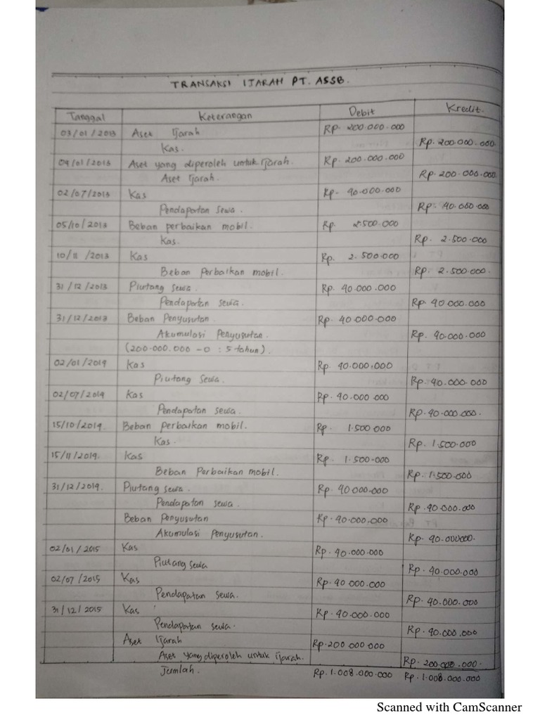 Akuntansi Ijarah | PDF