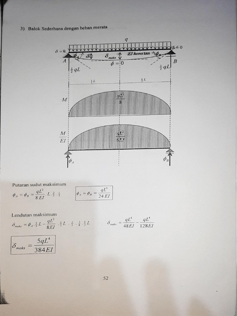 Mekrek 2 Lendutan Metode Luas Momen Bag.2 | PDF