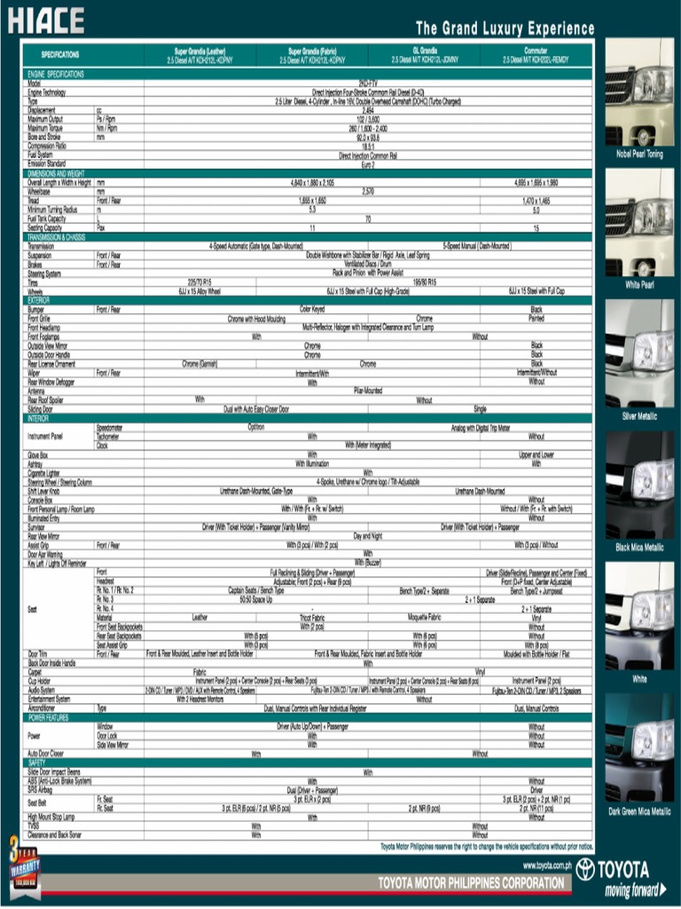Hiace Spec Full tcm245-142683 | PDF