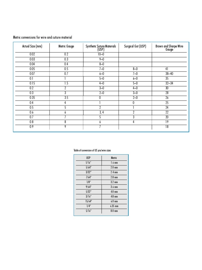 Conversion Tables 08 | PDF | Anatomical Terms Of Location | Human Anatomy