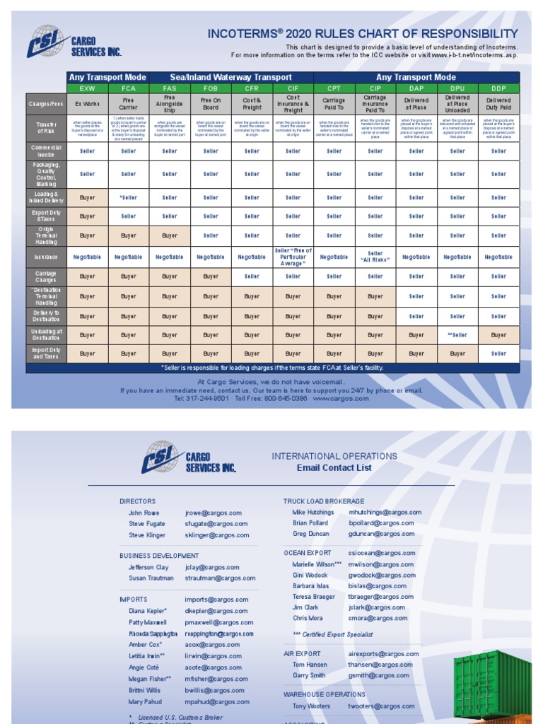 Incoterms 2020 Rules Chart of Responsibility: Any Transport Mode Sea ...