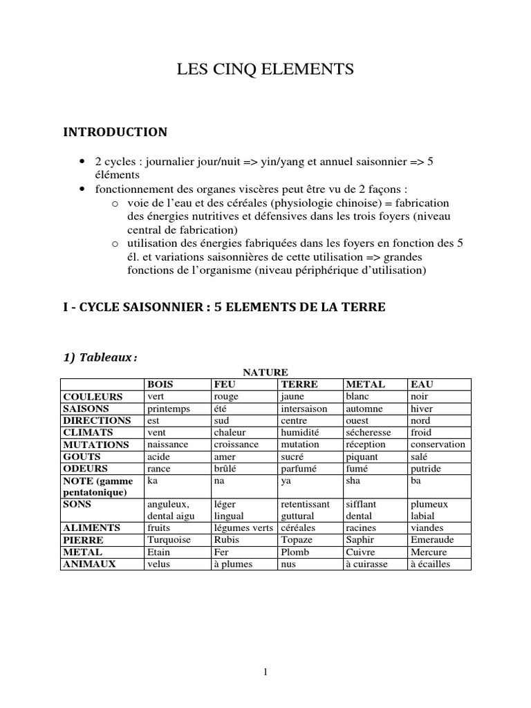 Les Cinq Elements | PDF | Yin et yang | IQ