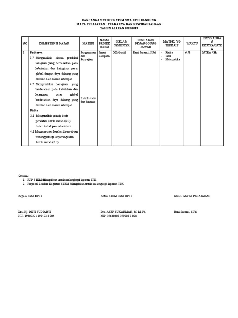 Rancangan Projek Stem Sma Bpi 1 Bandung | PDF | Seni | Komputer