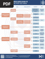 Algoritmo Flujos HIV | PDF | Ecuador | VIH