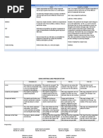 DLP - Filipino 7, q2 | PDF