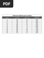 Tabla de Calibres para Lamina PDF | PDF