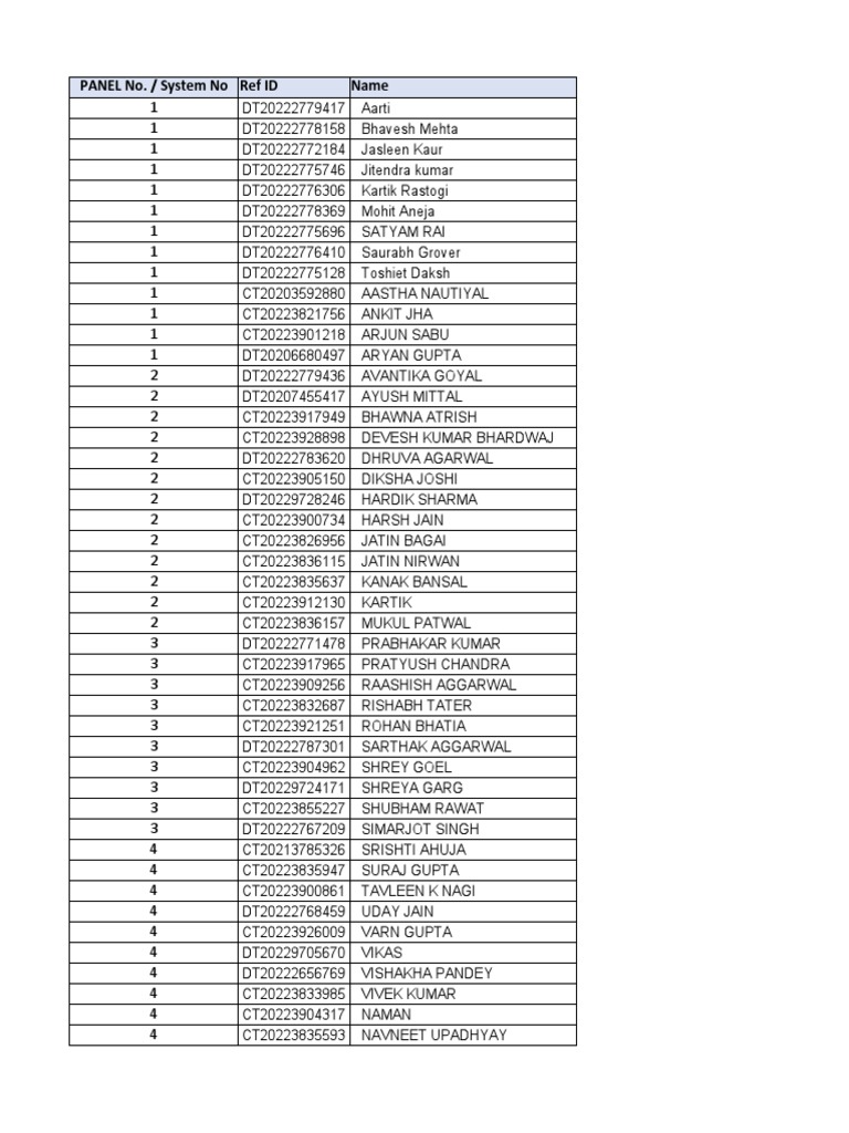 BVCOE Interview Schedule - 14 July 2022 | PDF