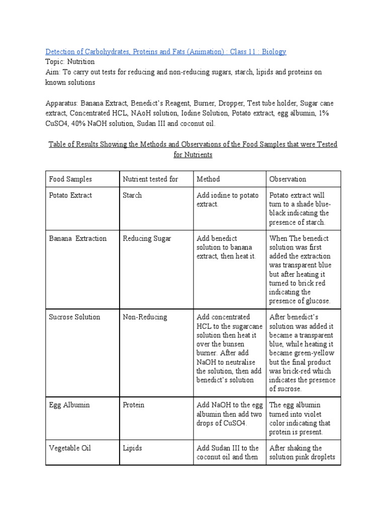 Food test Lab | PDF | Carbohydrates | Water