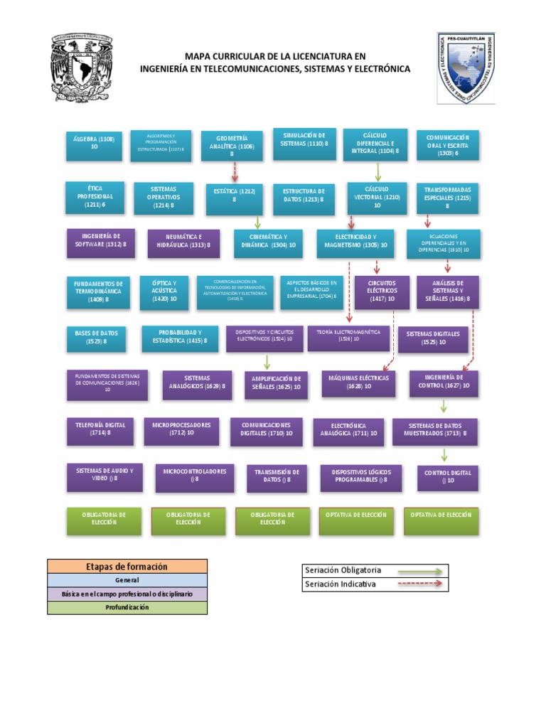 Mapa Curricular ITSE Por Bloques Mod | PDF | Electrónica | Software de ...