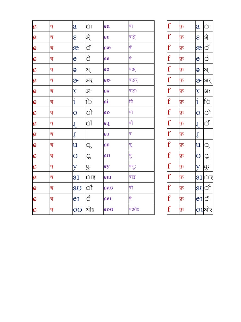 Chinese Ipa Jugaad | PDF
