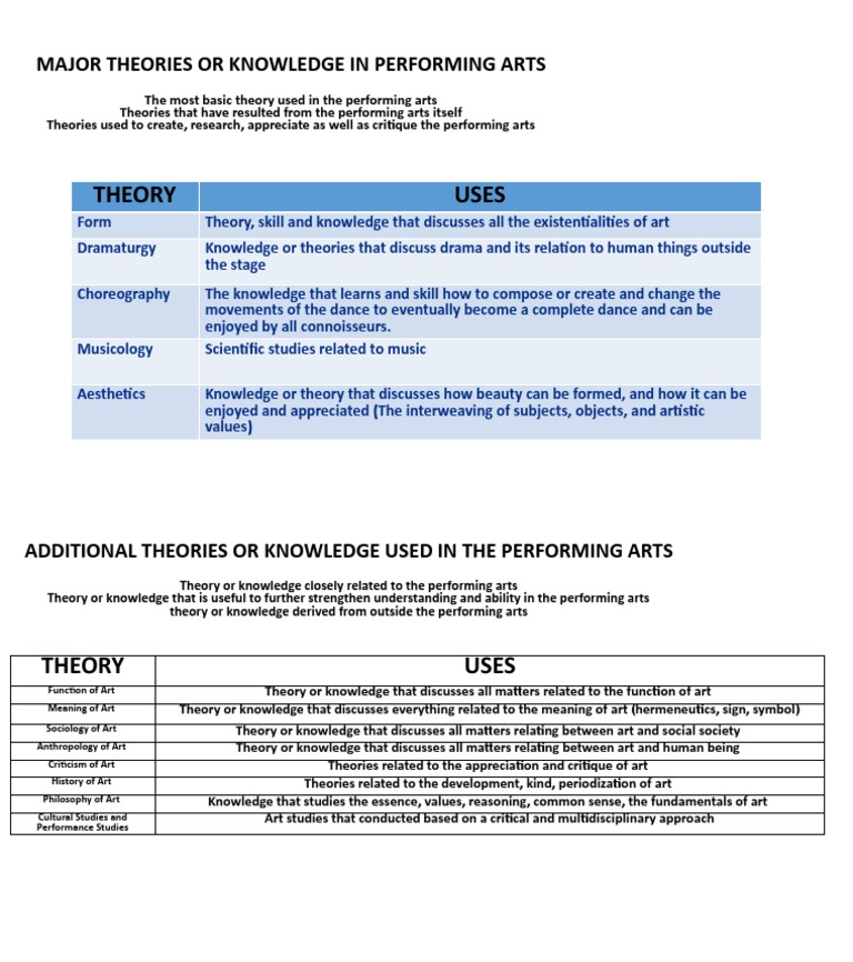 Perspektif Seni Persembahan Slide | PDF | Theory | Aesthetics