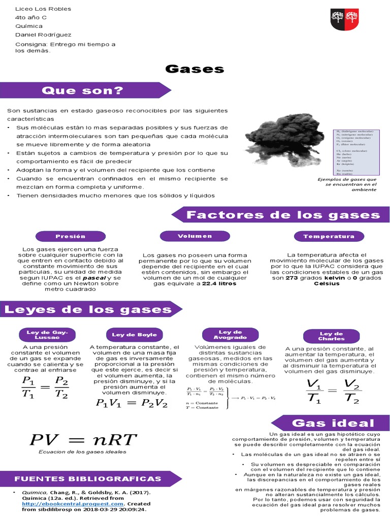 Infografia Gases | PDF | Gases | Naturaleza