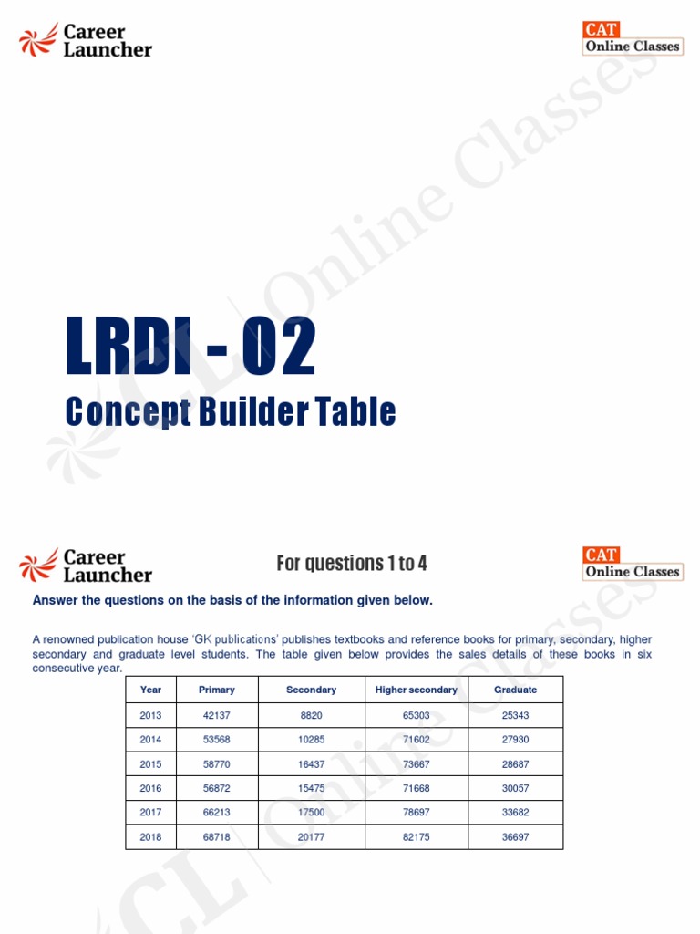 LRDI 02 Concept Builder Tables Q | PDF
