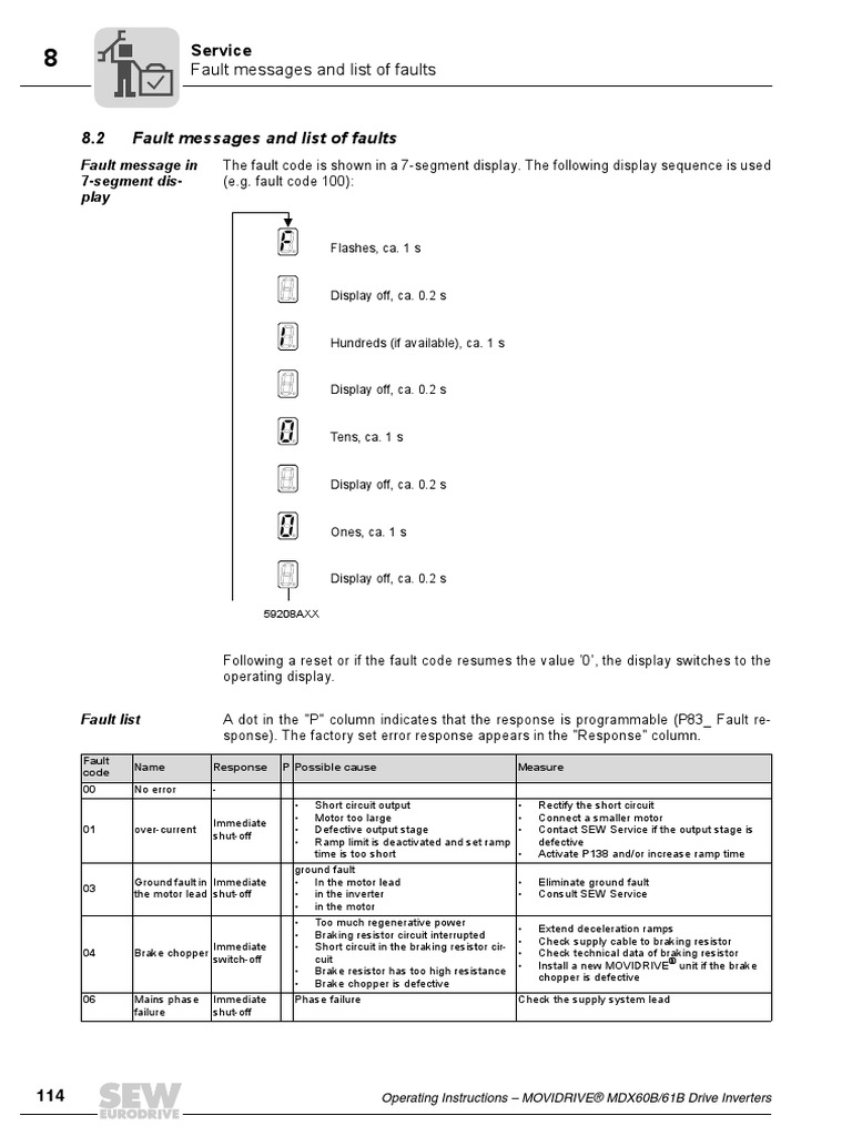 Fault Messages and List of Faults | PDF | Power Inverter | Electric Motor