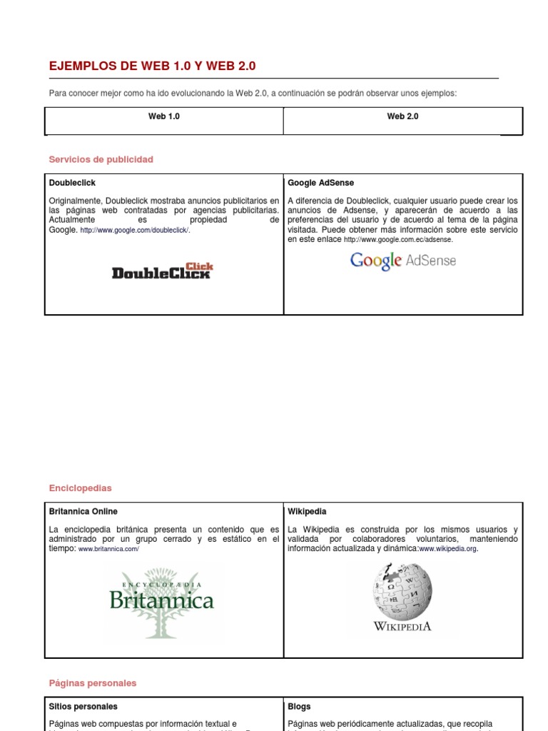 Ejemplos Web 1.0 Vs Web 2.0 | PDF | Página web | Red mundial