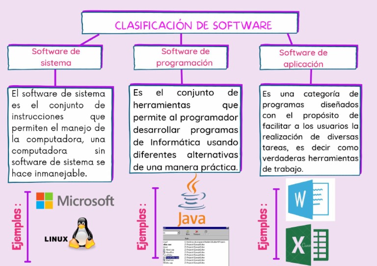 Clasificación Del Software | PDF