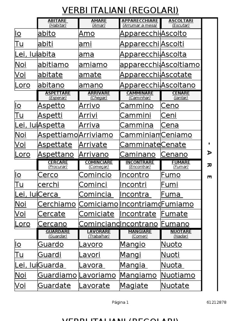 Conjugacao Verbos Italiano | PDF