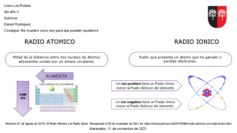 Infografia Radio Atomico Radio Ionico | PDF