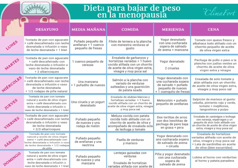 Dieta Para Adelgazar MENOPAUSIA Revisada | PDF