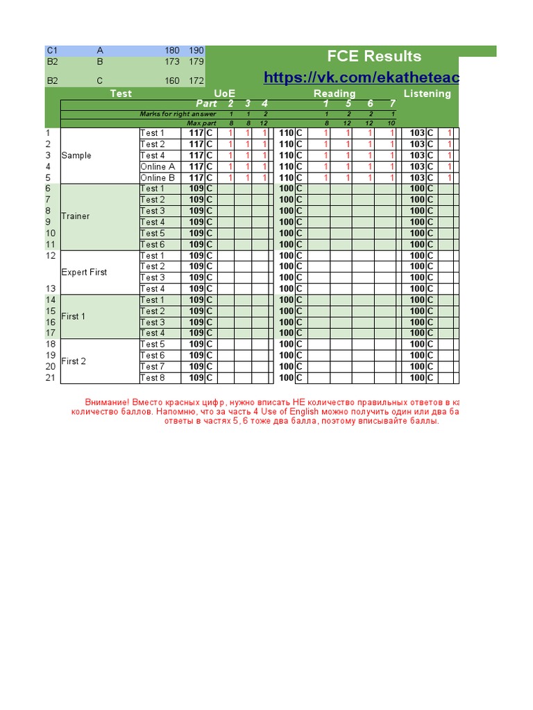 FCE CAE CPE Results - VK Com Ekatheteacher | PDF