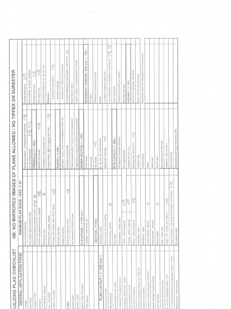 Building Plan Checklist | PDF