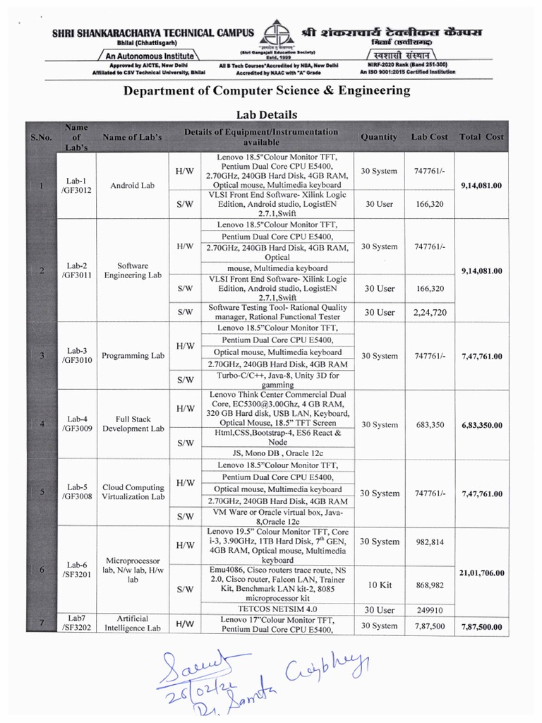 Laboratories-List of Equipments | PDF