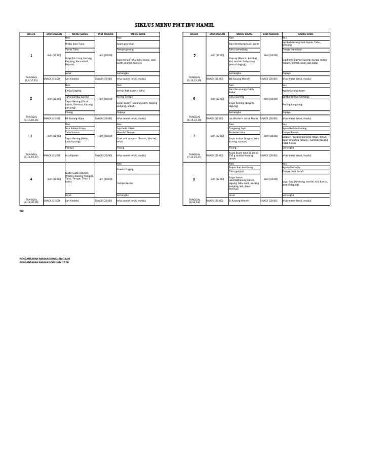 Siklus Menu PMT Ibu Hamil | PDF