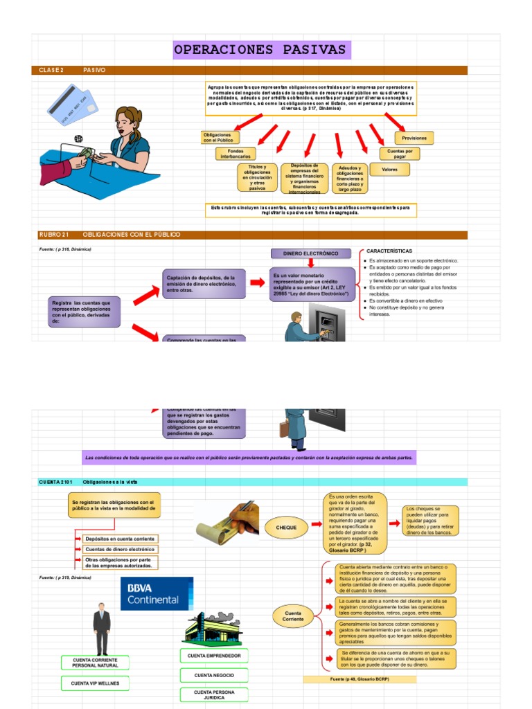 Operaciones Pasivas, Patrimoniales, Gastos e Ingresos | PDF | Impuestos ...
