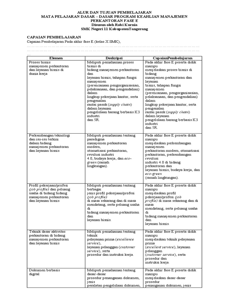 LK - Cp-Tp-Atp | PDF