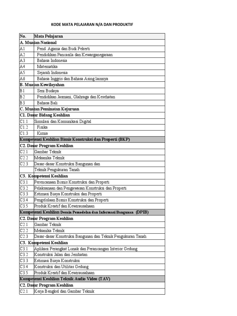 Kode Mapel N-A Dan Produktif | PDF