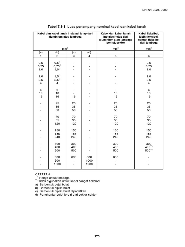 TAbel KHA Kabel | PDF