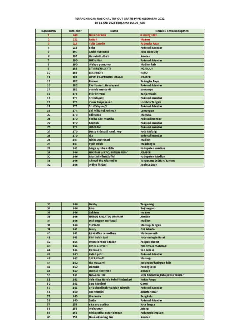 Perangkingan Nasional | PDF
