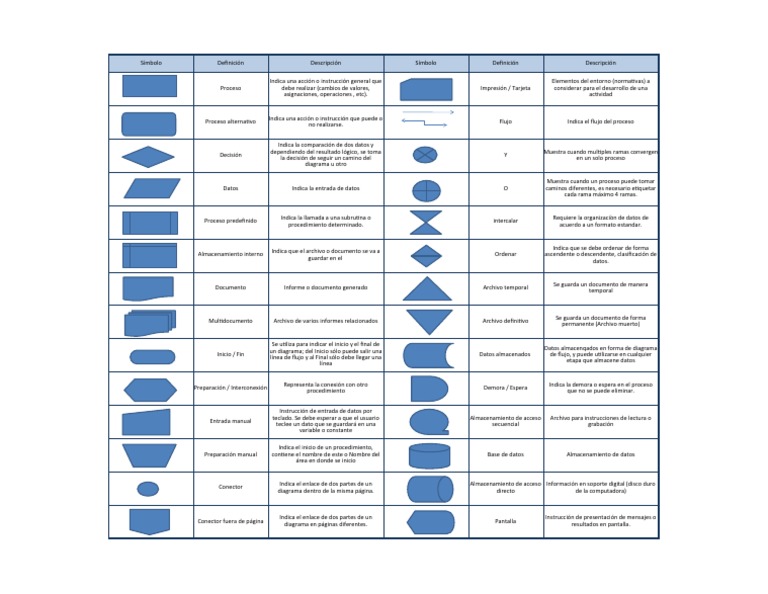 Simbolos de Diagrama de Flujo | PDF | Archivo de computadora | Documento