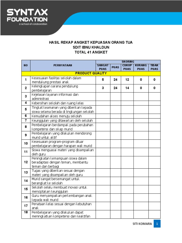 Angket Kepuasan Orang Tua | PDF